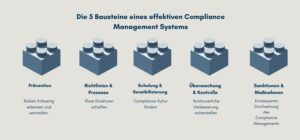 5 building blocks of effective compliance management