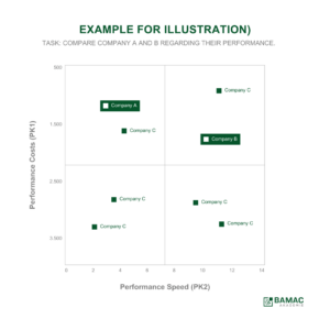 BAMAC Performance Matrix