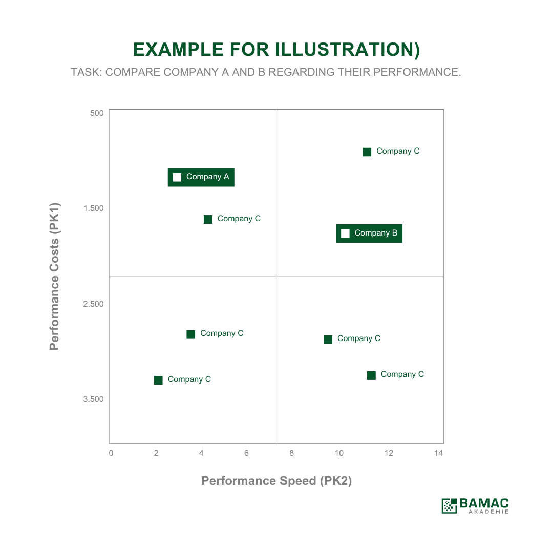 BAMAC Performance Matrix