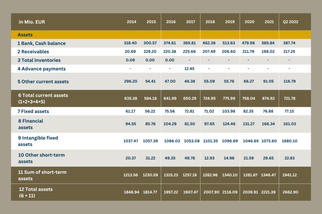 Key balance sheet figures FRR