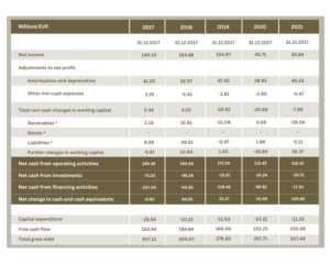 Cash flow analysis in the FRR