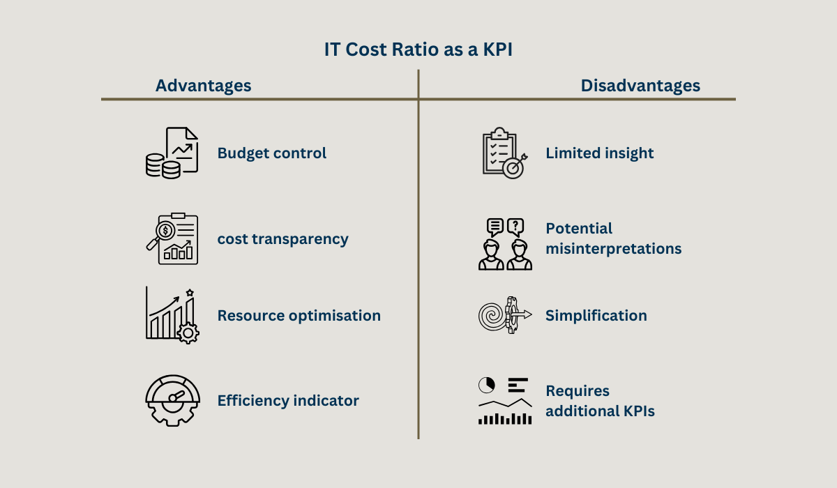 IT Performance KPIs